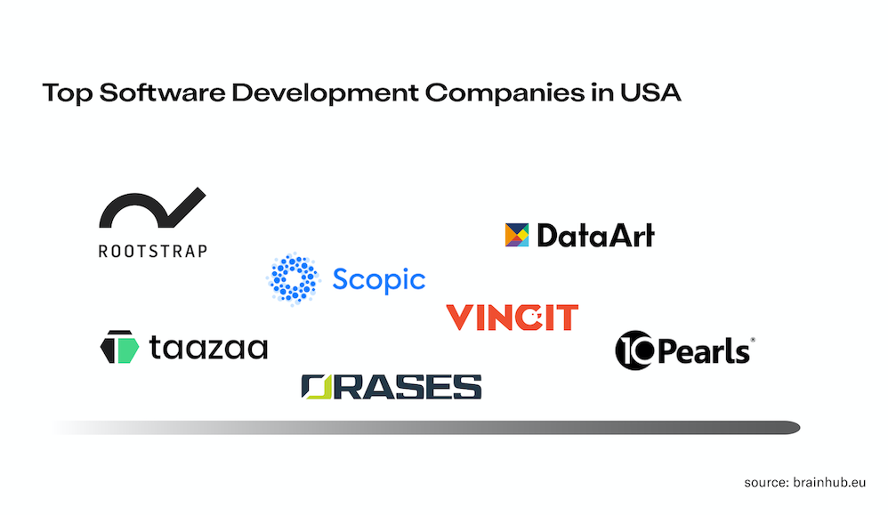 2024's 10+ Top Software Development Companies Worldwide